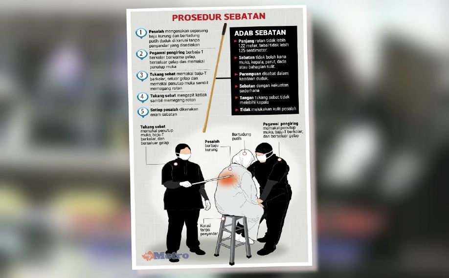 SN540 - Sebat Di Khalayak Umum: Hina Atau Mulia, Apa Sandarannya ...